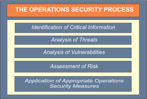 Introduction to OPSEC (Part 1) – Hacktive Security